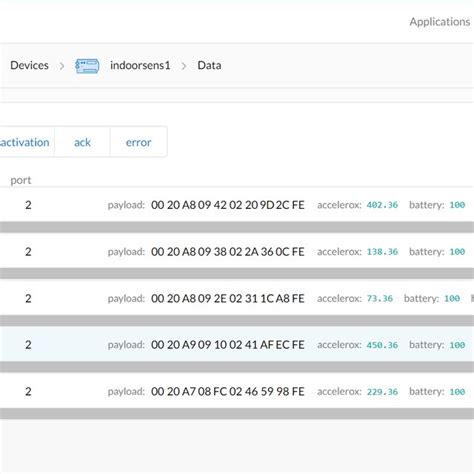 Data For Network Packets Download Scientific Diagram