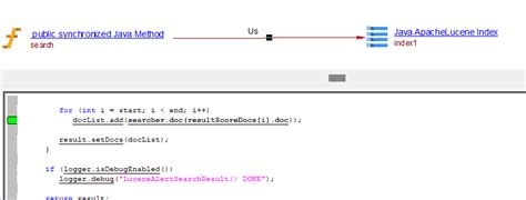 Support Of Apache Lucene For Java Documentation