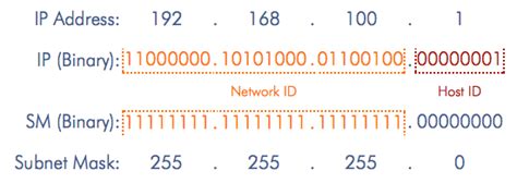 ip and subnet mask table areagulu