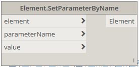 Introduction To Revit Dynamo Your First Dynamo Program CADnotes
