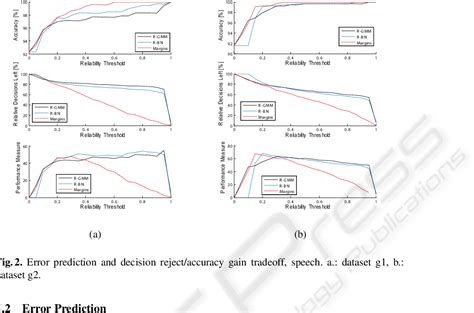 Figure 1 From Reliability Estimation For Multimodal Error Prediction And Fusion Semantic Scholar
