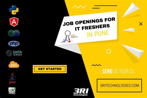 job openings 3ri technologies pvt ltd
