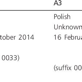 Case Example Showing Movements Of A Group Of Sex Workers Between Locations Download Scientific