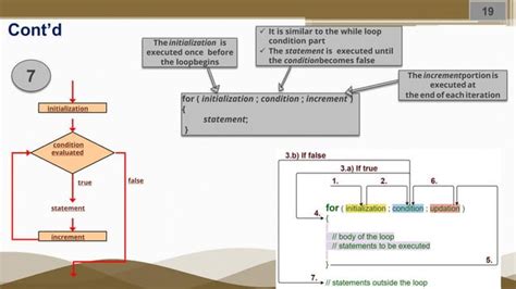 Fundamentals Of Computer Programming Summary Of Flow Controls Ppt