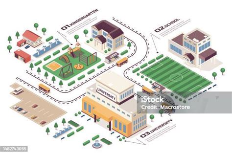 학교 학습 개념 3d 아이소메트릭 웹 인포그래픽 워크플로 프로세스입니다 유치원 대학 건물 놀이터 코트가 있는 인프라 지도 아이소