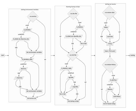 7 R Startup What They Forgot To Teach You About R