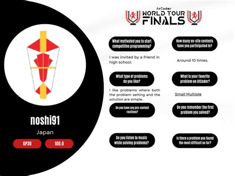 Atcoder World Tour Finals 2024 Finalist Profile Atcoderinfo