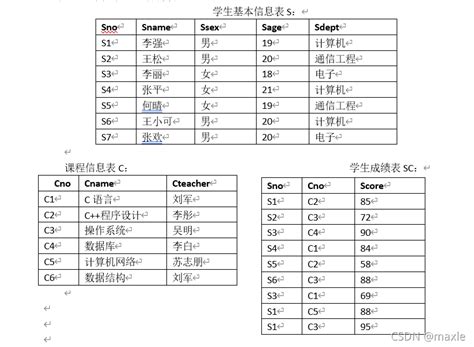 sqlserver2019数据库及表的创建与数据插入 csdn博客