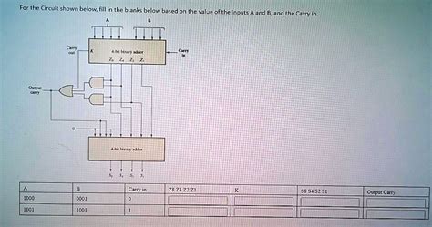 Solved For The Circuit Shown Below Fill In The Blanks Based On The Value Of The Inputs A And B