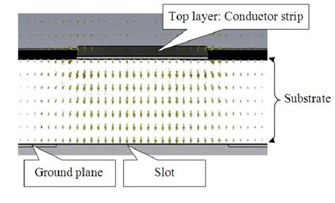 Figure 4 From Design And Cross Section Analysis Of Wideband Rectangular