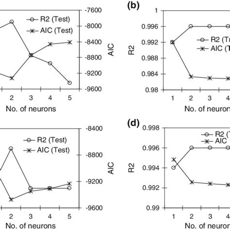 the effect of number of hidden neurons on the nn performance in a