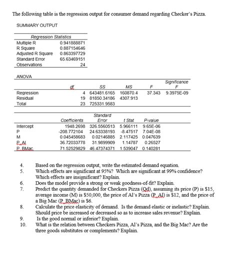 Solved The Following Table Is The Regression Output For