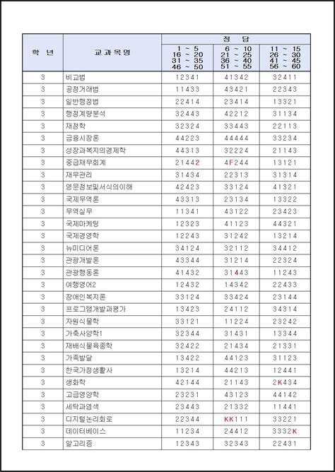 [기출문제 정답표] 2018년 1학기 출석수업대체시험 문화교양학과 한국방송통신대학교