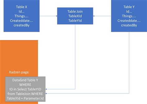 Datagrid Query Filter For Reference Table Blazor WebAssembly Radzen