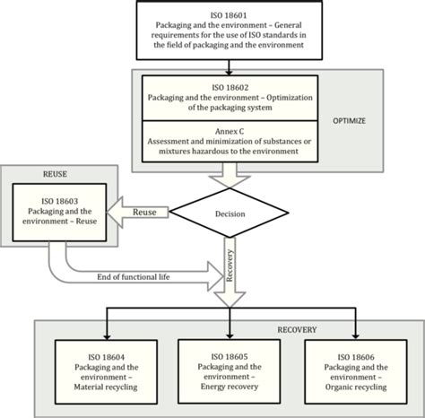 Iso Specification Chart Iso Flowchart Basics Store