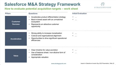 Salesforce Manda Strategy Framework Worksheet