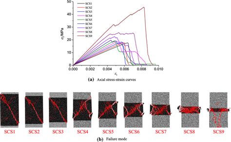 Numerical Simulation Results Of SCS Combined Body In Conventional Download Scientific Diagram