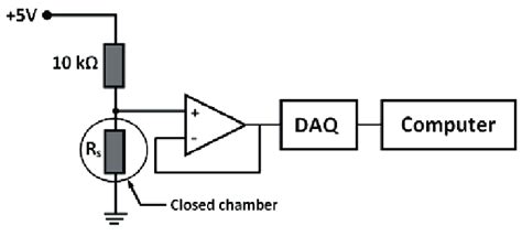 Measurement Diagram Using A Voltage Divider Method With Buffer Download Scientific Diagram