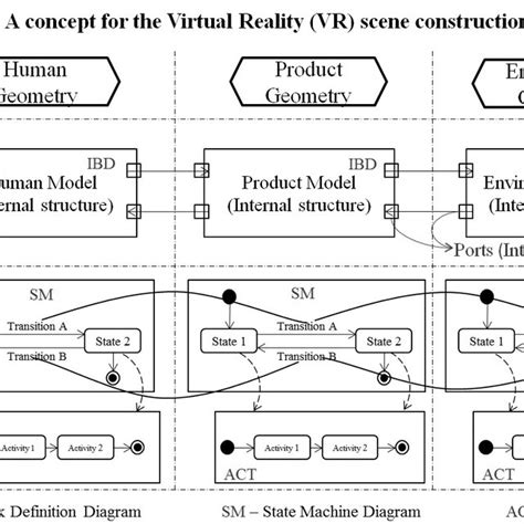 State Machine Diagram For The Overview About The Use Case Usage Of A Download Scientific