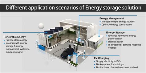 Energy Storage Solution A Sustainable Option Tycorun Battery Energy Storage Systems