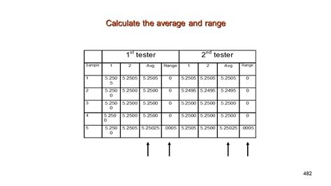 Gauge Repeatability Reproducibility Gauge R And R Analysispresentationeze