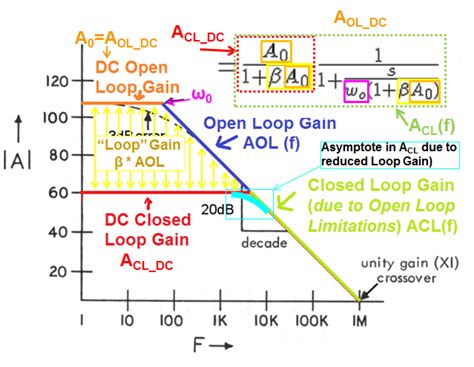 operational amplifier gain bandwidth product proof for open loop