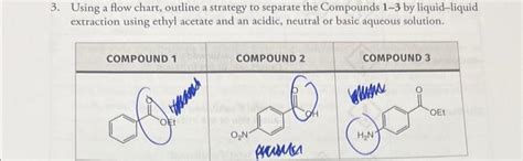 Solved Using A Flow Chart Outline A Strategy To Separate
