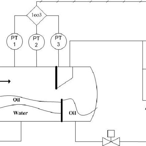 Process Flow Diagram Of The System Under Study 1 Download Scientific Diagram