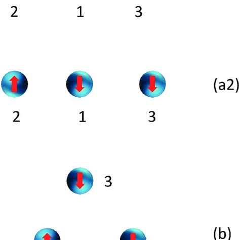 structures and spin orientations from vasp calculations of chromium