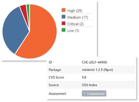 Proget As A Private Nuget Server Inedo