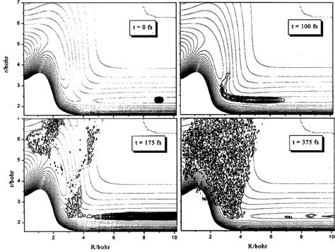 Wave Packet Density For V ϭ 0 And J ϭ 1 At Four Times Superimposed On