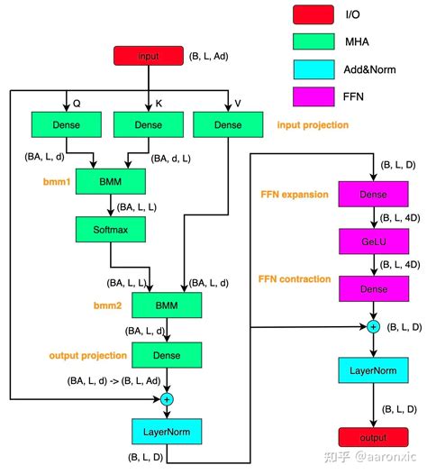大语言模型原理详解 llm theory and code