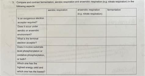 Solved Compare And Contrast Fermentation Aerobic Chegg