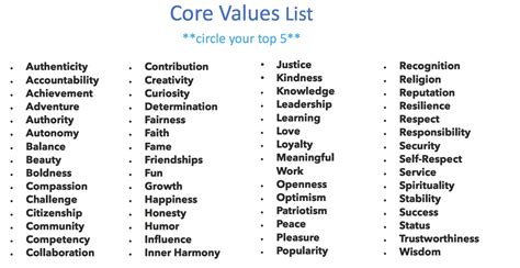 3 Steps To Finding Your Orgs Core Values The Association For Animal