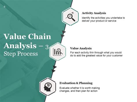 Value Chain Analysis Process Steps And Approaches Powerpoint Presentation Slides Value Chain