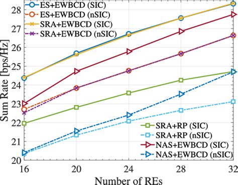 Figure 3 From Antenna Selection For Irs Aided Mu Mimo Semantic Scholar