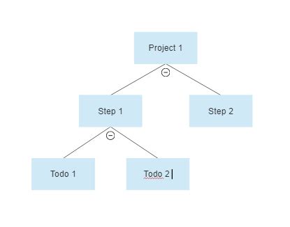 Nosql Best Way To Create A Relationship In A Mongodb Database Database Administrators Stack