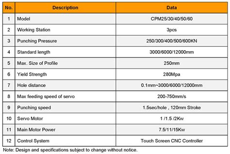 CNC C Channel Punching Machine LETIPTOP