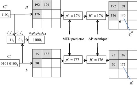 The Decoding Example Of The Proposed Method Download Scientific Diagram