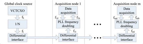 Synchronous System Schematic Download Scientific Diagram
