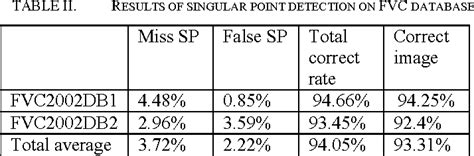 figure 1 from fingerprint reference point detection based on local