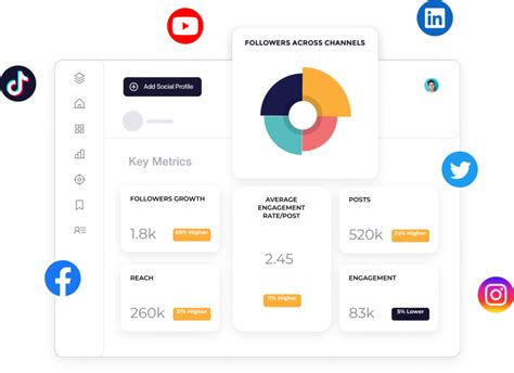Social Media Analytics Platforms Unlocking The Power Of Data