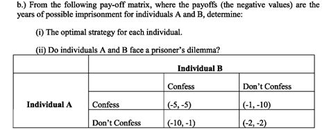 Solved B From The Following Pay Off Matrix Where The