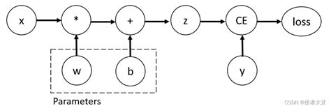 基于torchviz详解计算图（附代码） 阿里云开发者社区