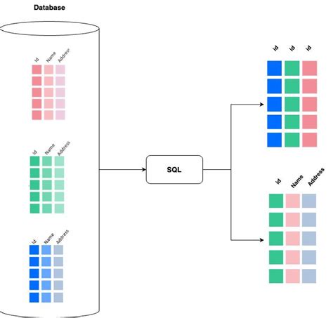 Linkedin 이완선 페이지 마케터를 위한 Sql Select 구문
