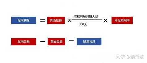 2025年2月24日 银行承兑汇票贴现利率公示 银票承兑贴息参考价 知乎