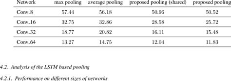 Classification Result Comparison On Cifar 10 In Terms Of Test Error