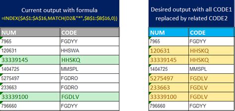Excel Look For Values And Show Related Codes In Other Range Stack