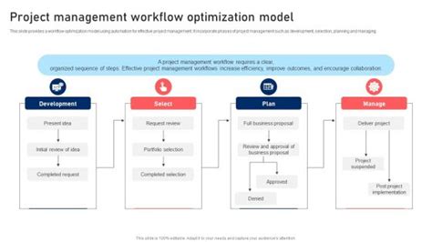 Workflow Optimization Model Powerpoint Templates Slides And Graphics
