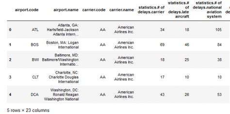 How To Read And Write Json Files Using Python And Pandas Erik Marsja